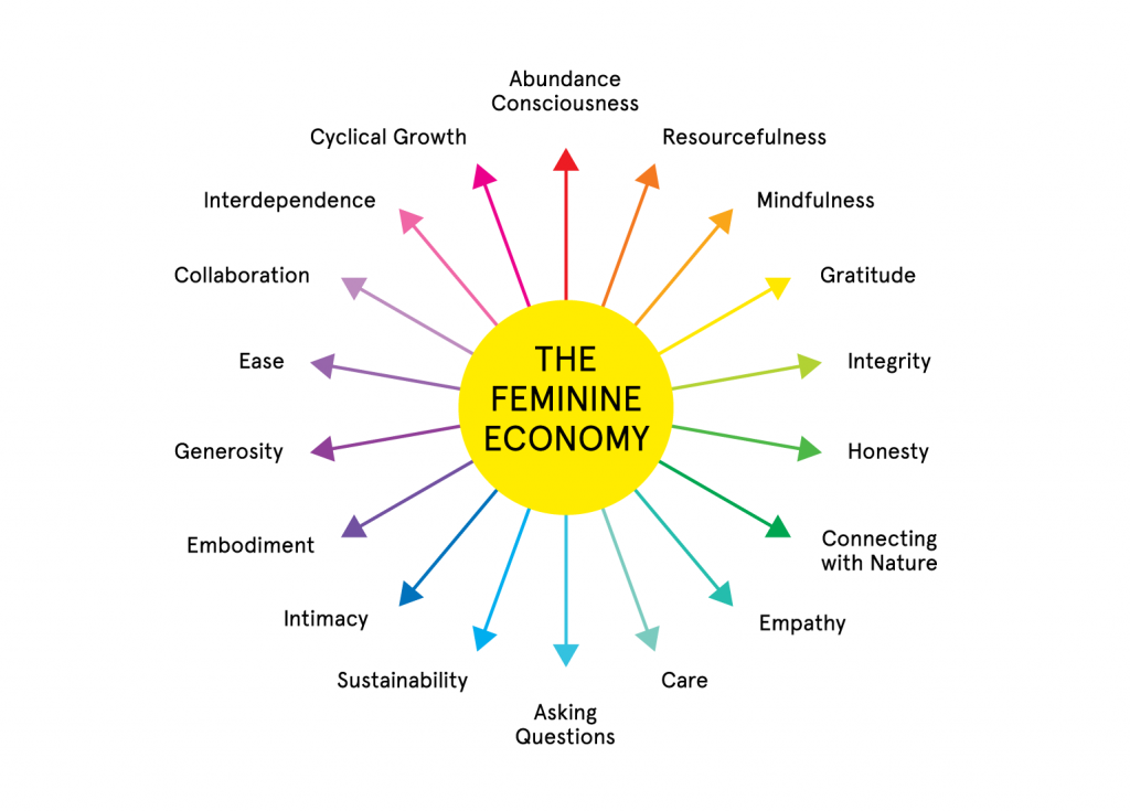 swissmiss | 12 Principles for Prototyping a Feminist Business